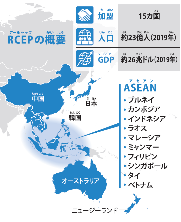巨大経済圏 RCEPが発効｜ニュースがわかるオンライン